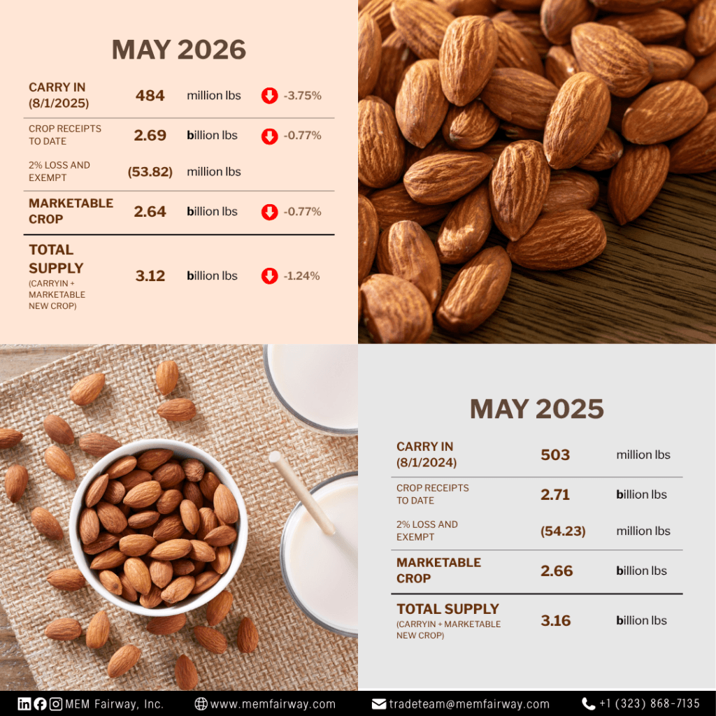 May 2026 Almond Market Updates - MEM Fairway, Inc.